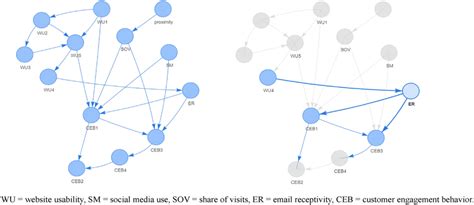 Image result for Bayesian Inference Graph