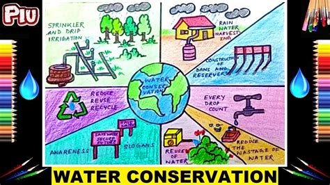 Image result for How to Draw Save Water Drawing
