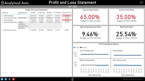 Image result for Build Financial Model in Power Query