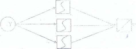 Image result for Modelling Using Multilayer Perceptron Regression Python