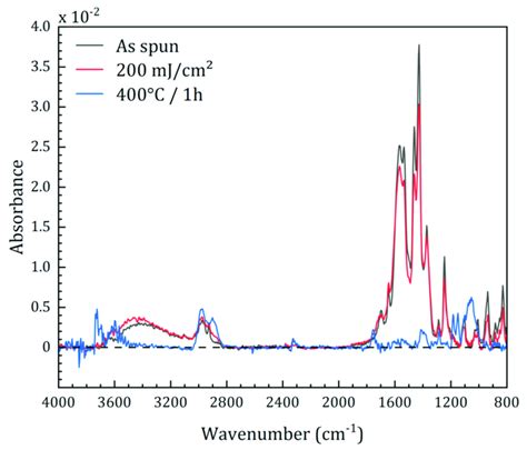 Image result for HfO2 Infrared Transmission