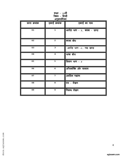 Image result for Hindi Question. Answer Class 12