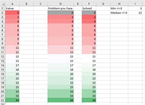 Image result for Graded Color Scale Excel