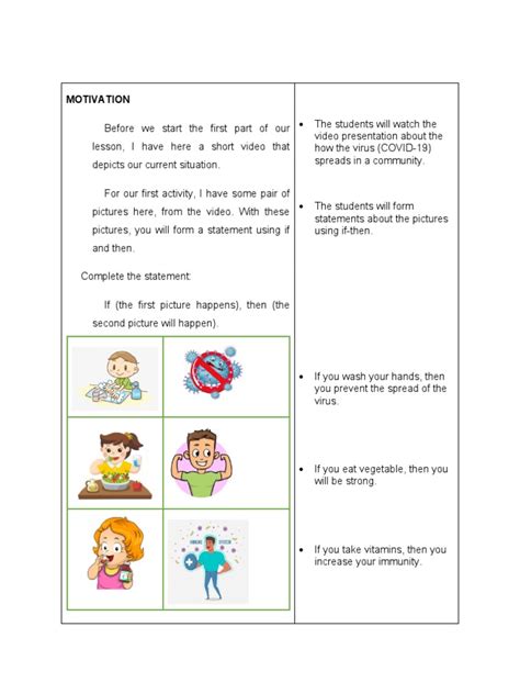 Image result for Example Motivation for Lesson Plan