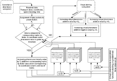Image result for Self-Learning Algorithm