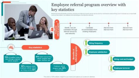 Image result for Employee Referral Program Process
