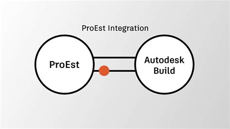 Image result for Autodesk Build