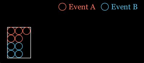 Image result for Multiplication of N Events