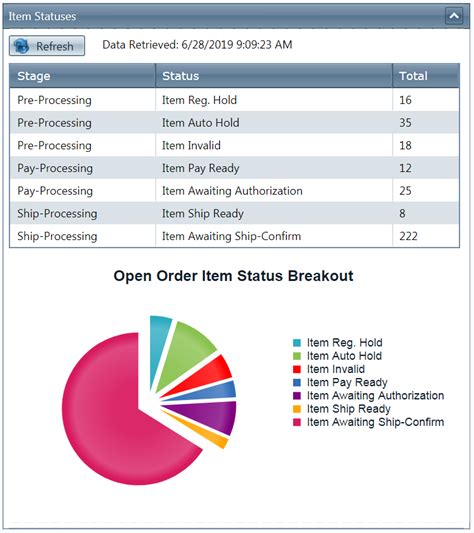 Image result for Processing By-Product Example Image