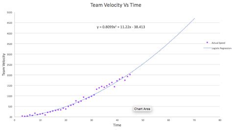 Image result for Supervised and Unsupervised Machine Learning