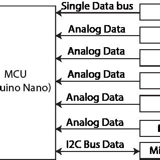 Image result for MCU Device Data Synchronization
