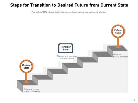 Image result for Change Process Slide Design