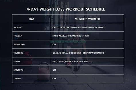 Image result for 4-Day Weight Training Program