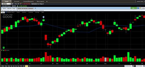 Image result for Call Option Trader