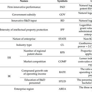 Image result for Regression Analysis Using 4 Variable