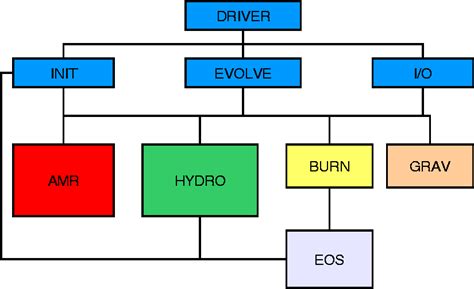Image result for Flash Coding Language