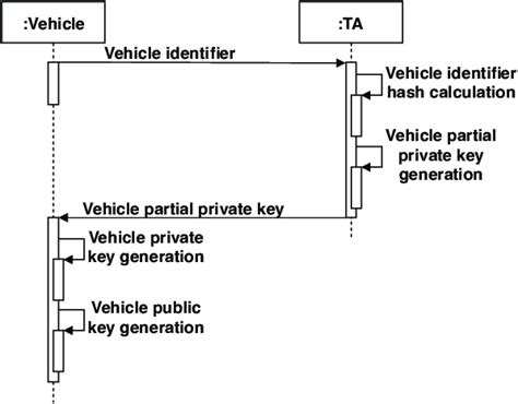 Image result for Acss Algorithm Data Flow Diagram
