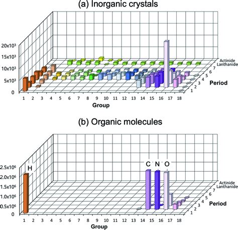Image result for Crystal Database