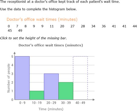 Image result for Histogram 6th Grade Math