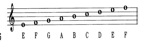 Image result for Basic Violin Notes