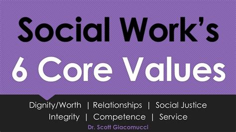 Image result for Work Core Values