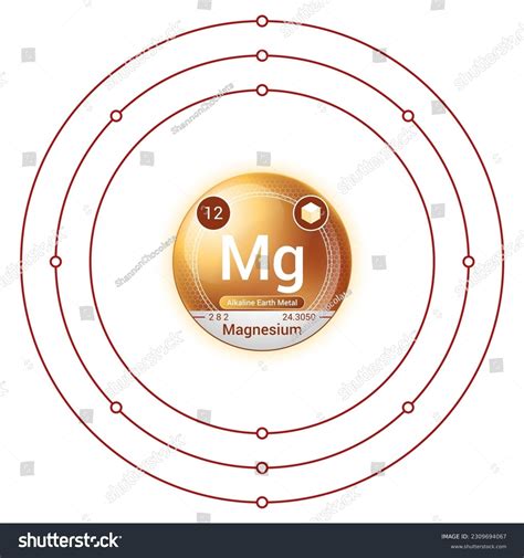 Image result for Bohr-Rutherford Model of Magnesium