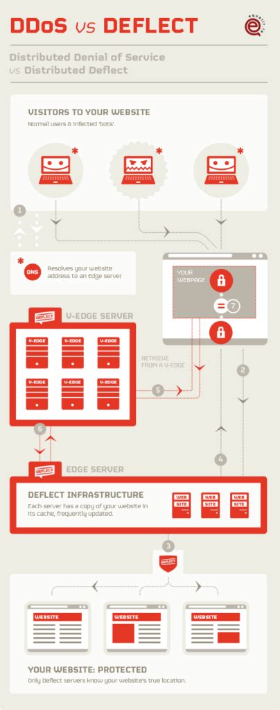 Image result for DBZ Deflect