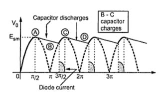 Image result for Capacitor-Input Filter
