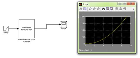Image result for Simulink On-Ramp