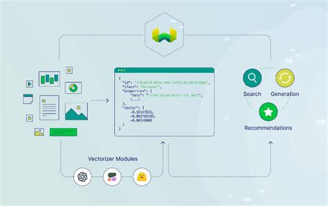Image result for Weaviate Vector DB in Java