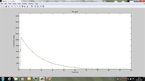 Image result for Gaussian Random Process MATLAB