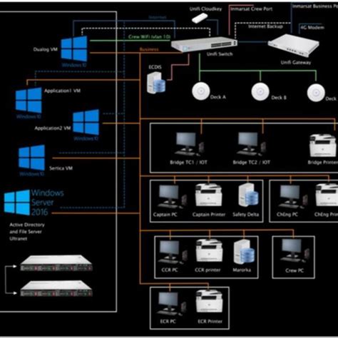Image result for Loading Computer System