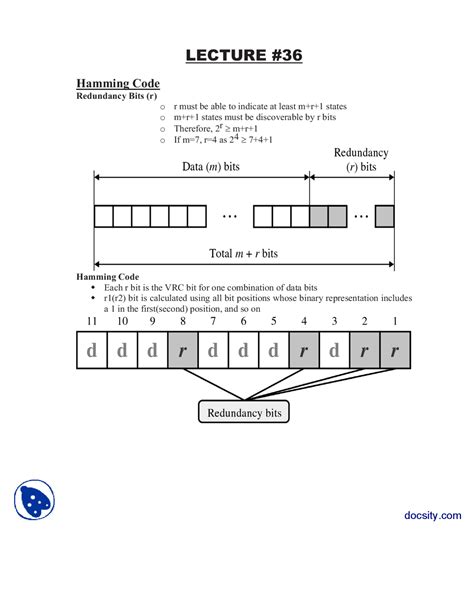 Image result for Short Code and Hamming Coding