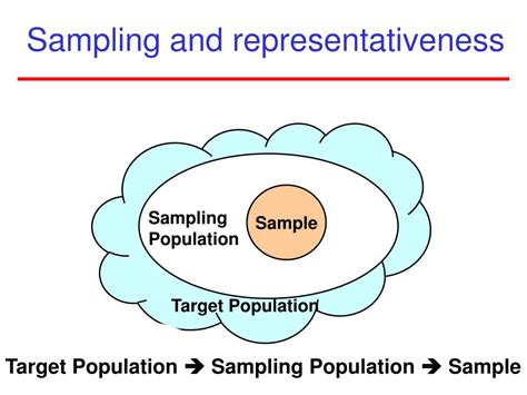 Image result for Sampling Definition