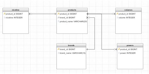 Image result for Working with SQL