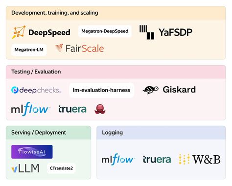 Image result for LLVM Open Source