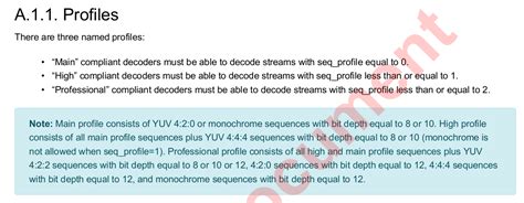 Image result for AV01 Codec