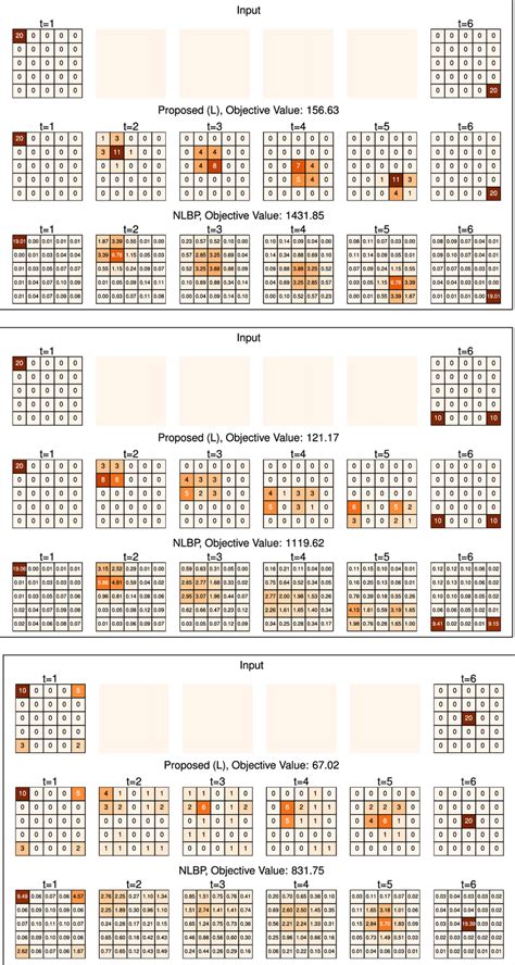 Image result for Example of a Interpolation