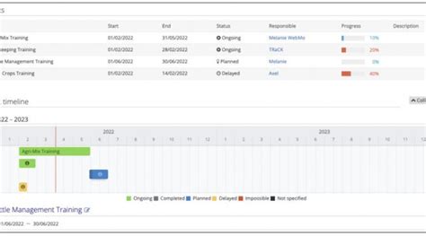 Image result for WebMO Tutorials