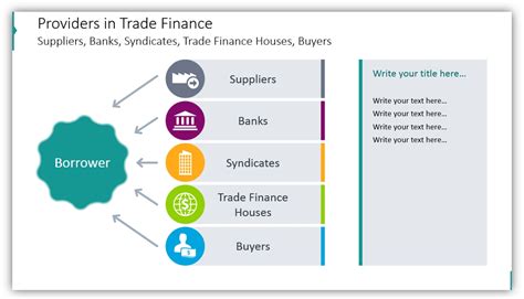 Image result for Trade Finance Explained