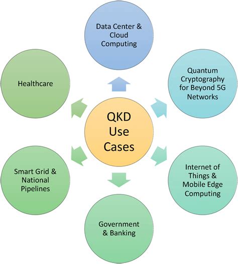 Image result for Qkd Example Video