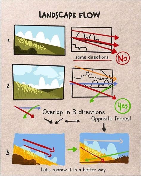 Image result for Visual Composition Examples