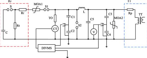 Image result for Current Frequency Test