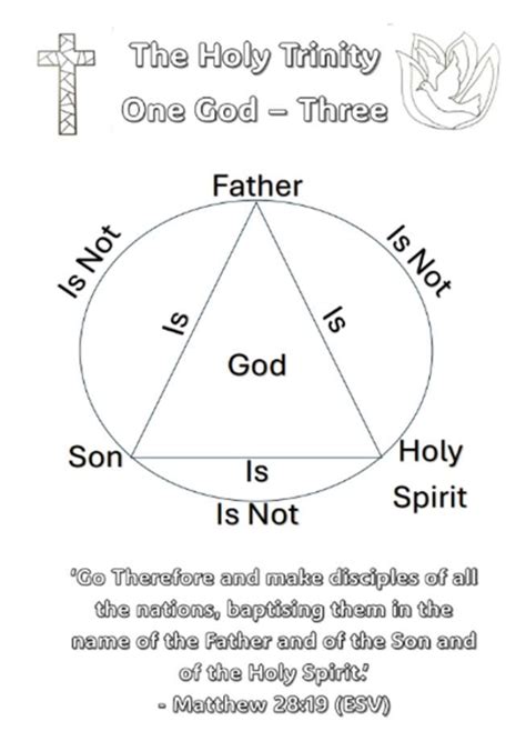 Image result for Holy Trinity Printables