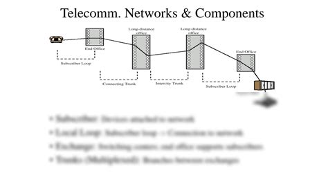 Image result for Telecommunication Systems Explained