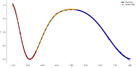 Image result for Fuzzy Clustering Algorithm