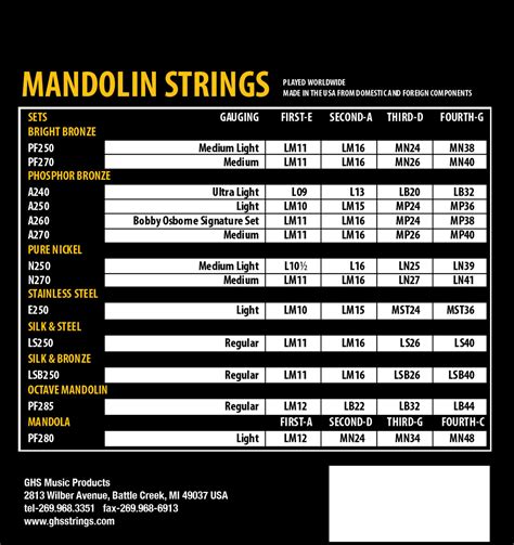 Image result for Mandolin String Types