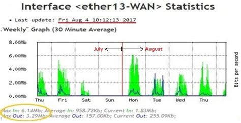Image result for Traffic Pattern Stall