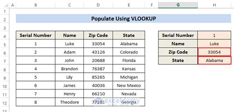 Image result for Zip Code Auto Populate