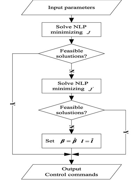 Image result for Chart of Control Commands On Computer